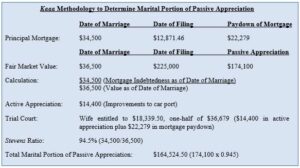 How to Calculate the Marital Portion of Passive Appreciation of ...